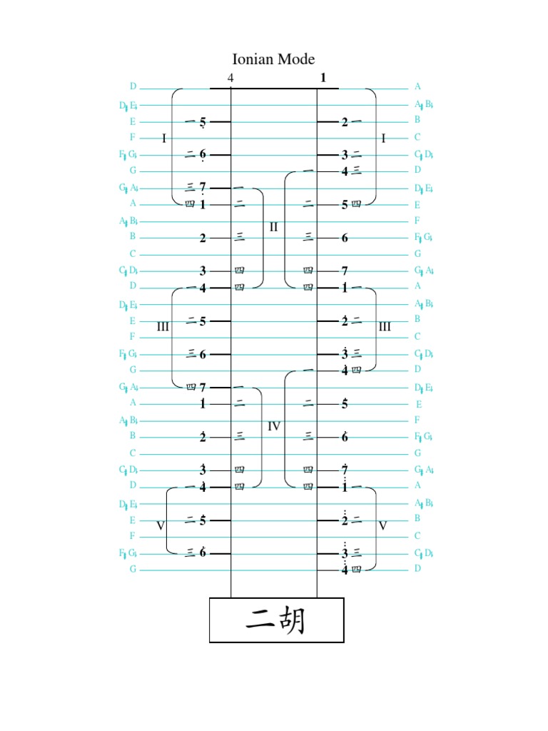 Erhu Fingering Charts Modal | PDF