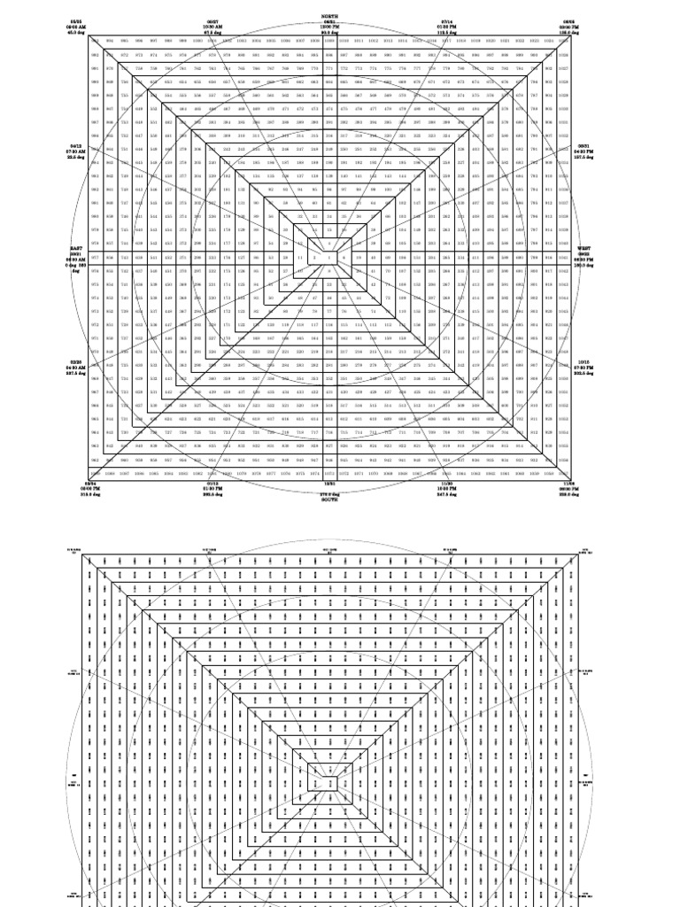 Gann Master Chart