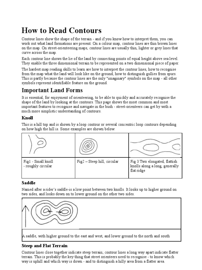 How to Read Contours | Contour Line | Map