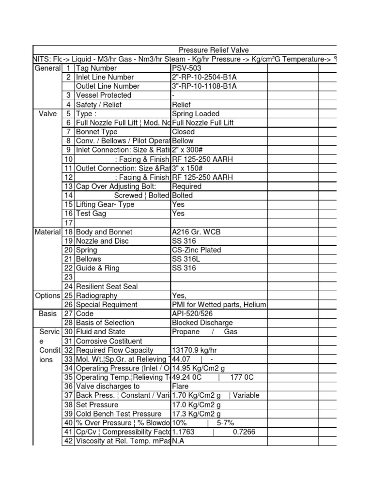pressure RELIEF VALVE DATA SHEET.xlsx | Valve | Nozzle