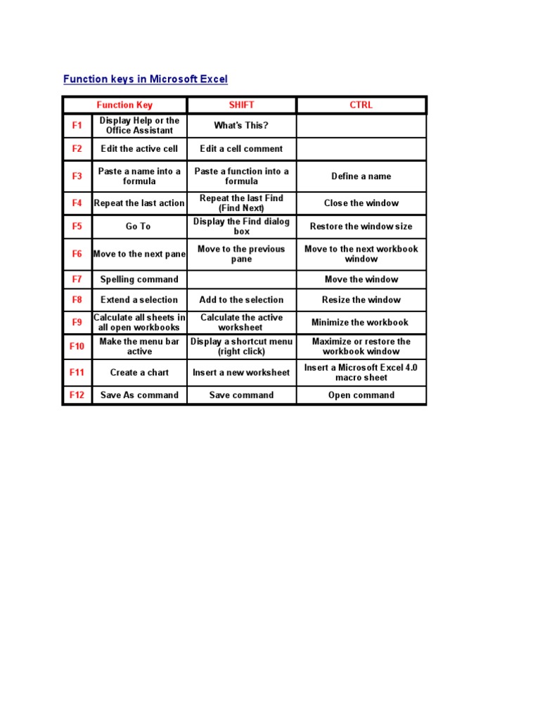 excel-formula-pdf