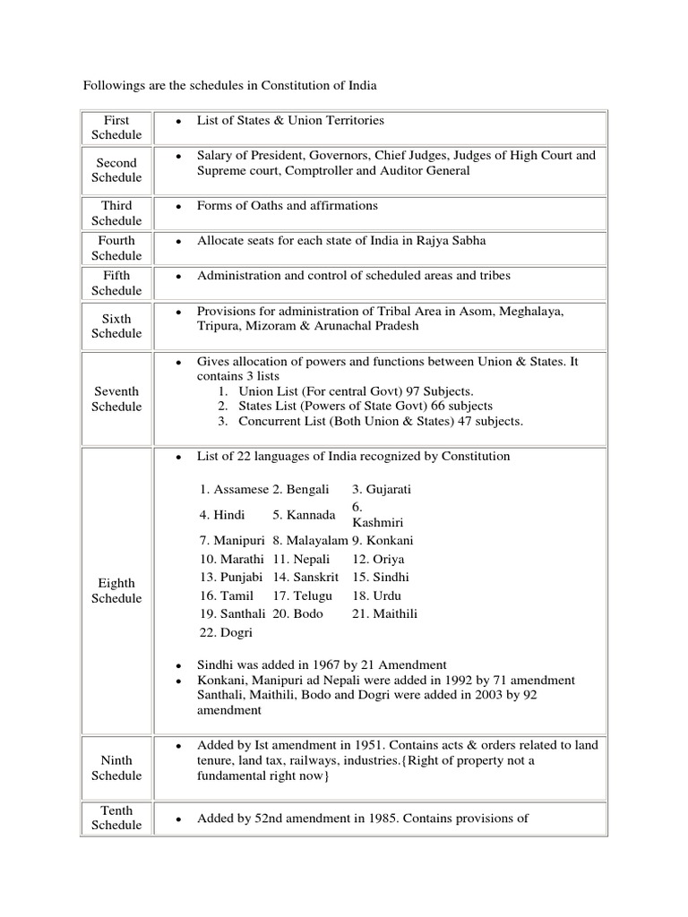 Schedules of Indian Constitution | PDF Schedules of Indian Constitution | PDF