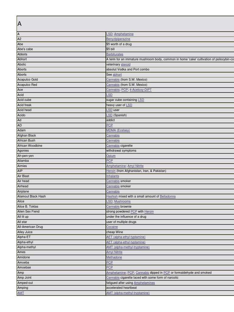 Drug Slang | PDF | Crack Cocaine | Heroin