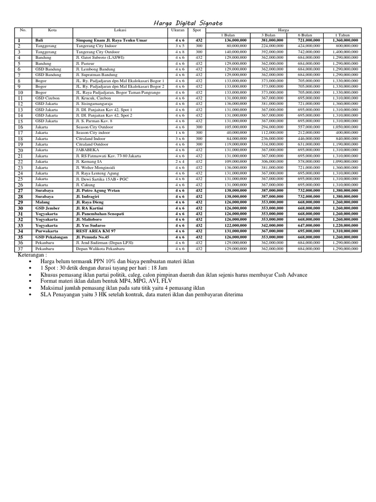 Harga Digital Signate (Videotron) | PDF