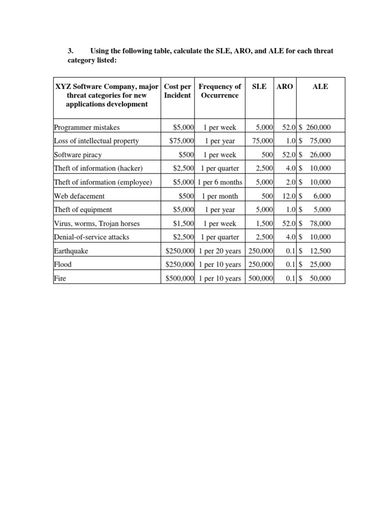 Week4 Exercise Answer Sheet | PDF | Threat (Computer) | Information ...