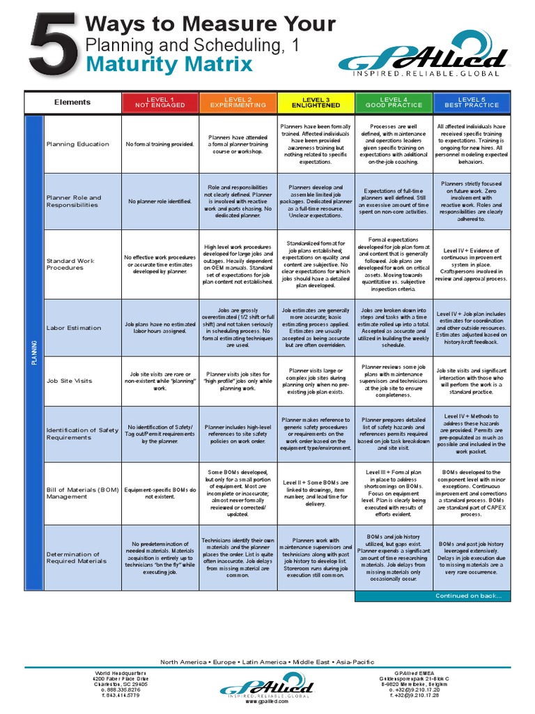Maturity Matrix: Ways to Measure Your | Scheduling (Computing ...