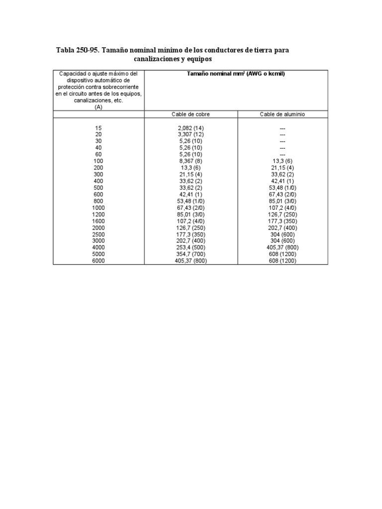 Tablas de Nom 001 | Fusible (Eléctrico) | Corriente eléctrica