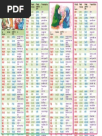 Reported Speech Chart | PDF | English Language | Semantics
