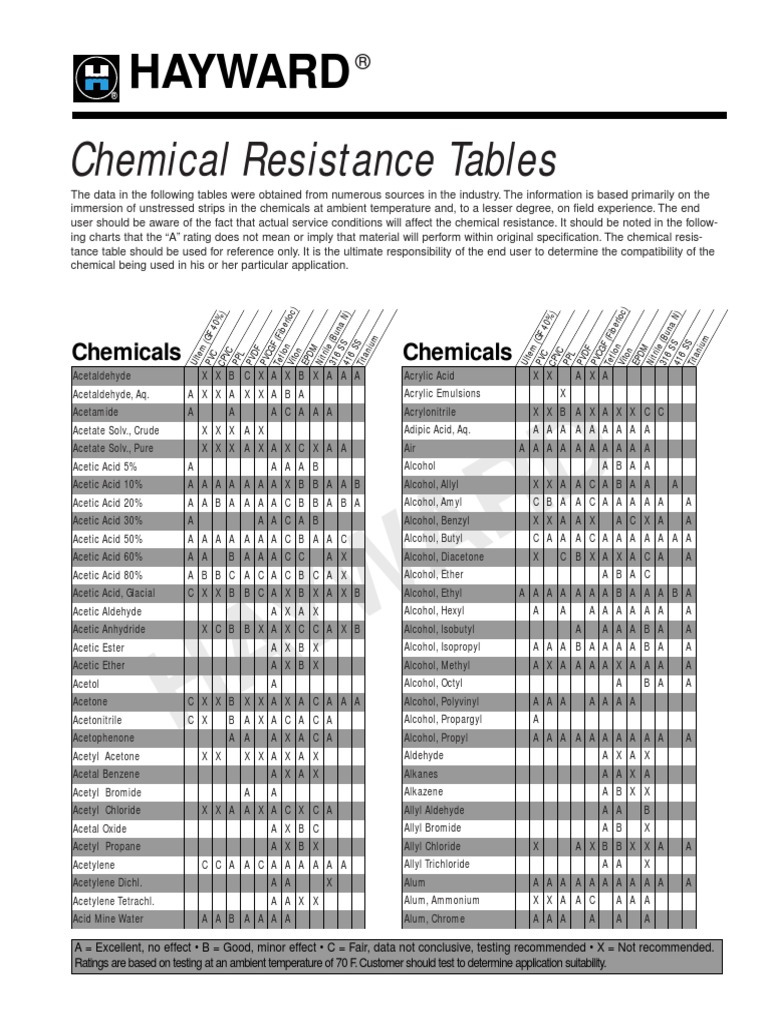 Chemical Compatibility Chart - Hayward | PDF | Ammonium | Acetic Acid