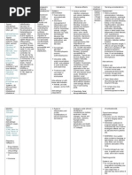 Windshield Survey Template | PDF | Community | Health Care
