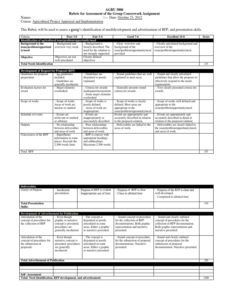Rubrics For Development of RFP | Rubric (Academic) | Cognition