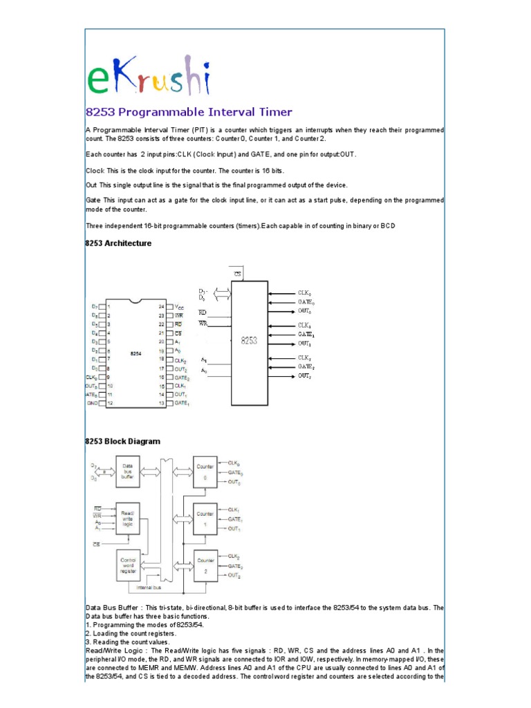 8253 Programmable Interval Timer - Free 8085 Microprocessor Notes | PDF ...