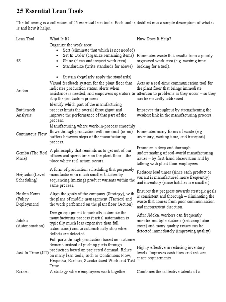 25 Essential Lean Tools: A Concise Guide to Implementing Continuous ...