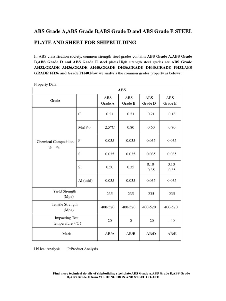 ABS Steel Grades for Shipbuilding | PDF