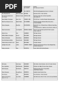 Pune Builder List | PDF | Business | Social Science