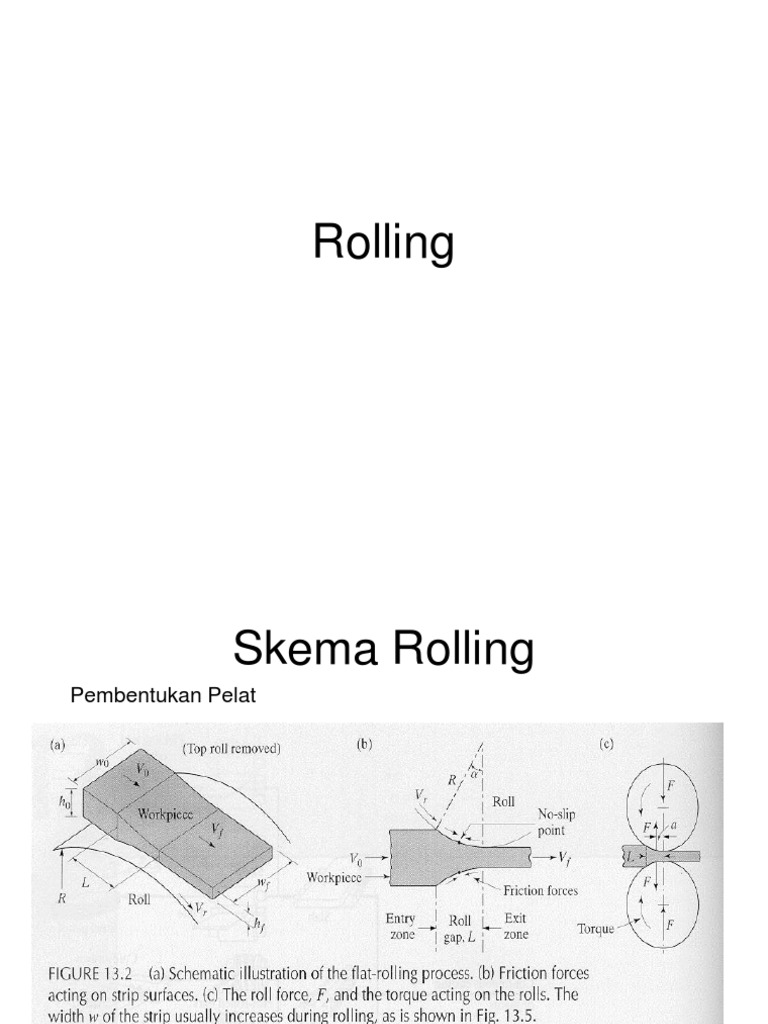 Rolling Process Calculations | PDF
