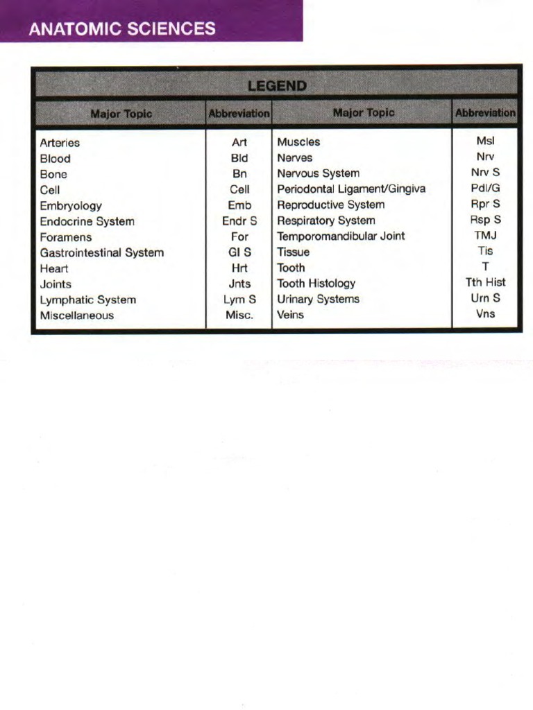 Dental Decks - AnatomicSciencies | PDF