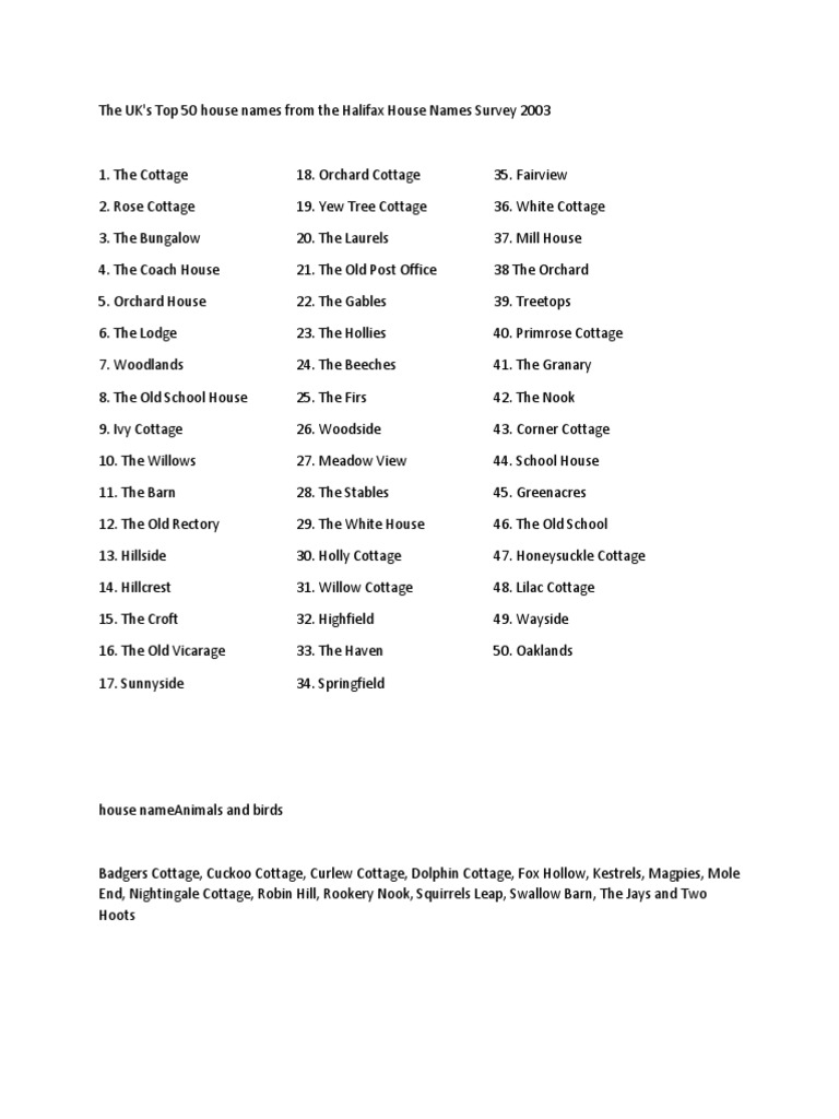 Top 50 Meaningful House Names in UK | PDF | Home & Garden