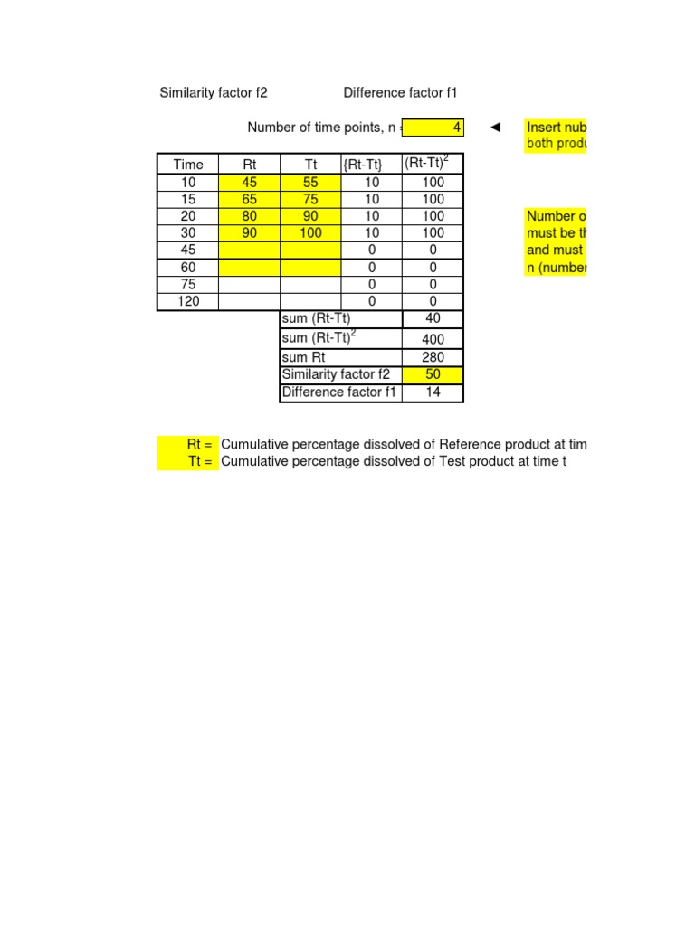 Similarity Factors f2 f1 | PDF