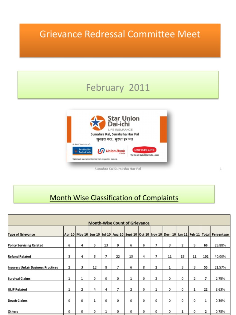 Grievance Redressal Committee Meet February 2011 | PDF | Business