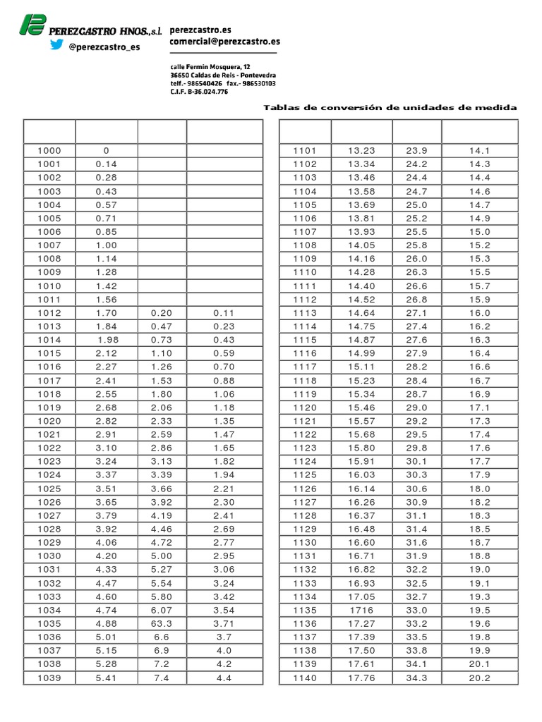 Tabla conversión refractometros