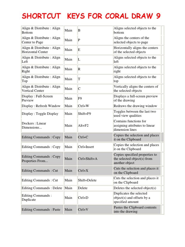 Shortcut Keys Coal Draw 9 | Download Free PDF | Typefaces | Notation