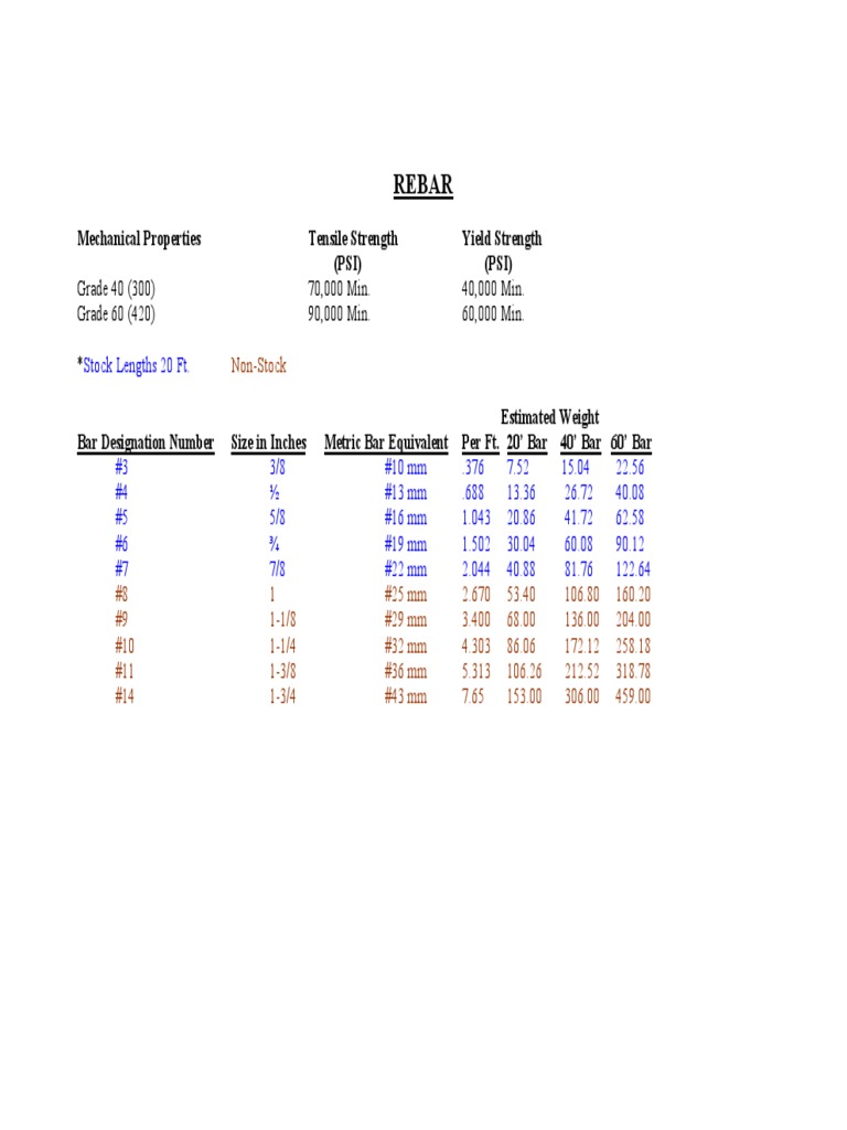 Rebar 2 | PDF