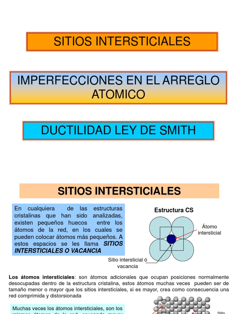 10 Sitios Intersticiales | PDF | Dislocación | Rieles