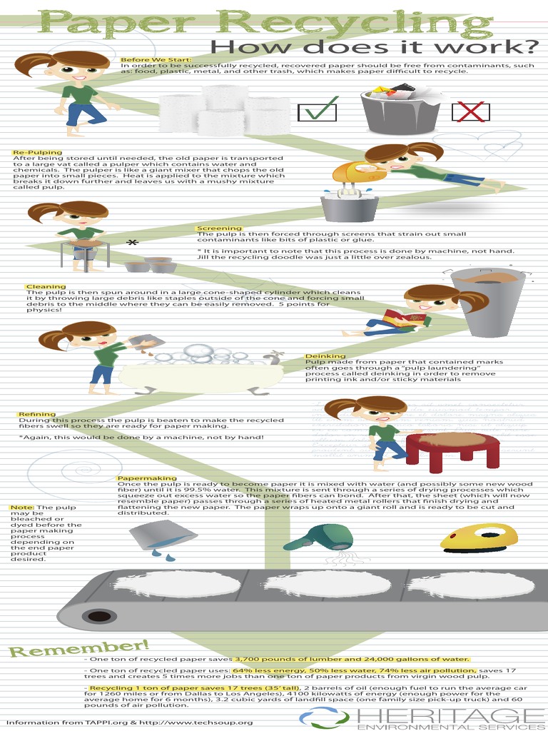 Paper Recycling Poster | Resource Extraction | Paper