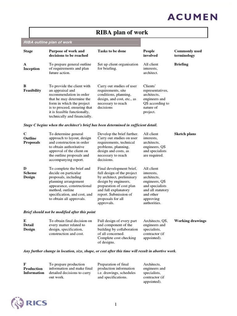 RIBA Plan of Work ACU 2 | Architect | General Contractor