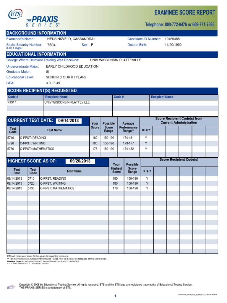 Praxis Scores | PDF | Cognition | Science