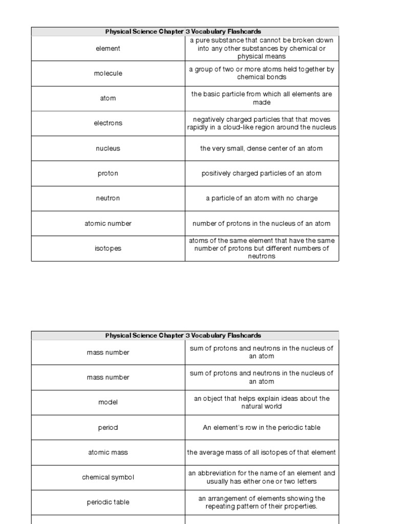 Physical Science Vocabulary Flashcards | PDF | Radioactive Decay ...