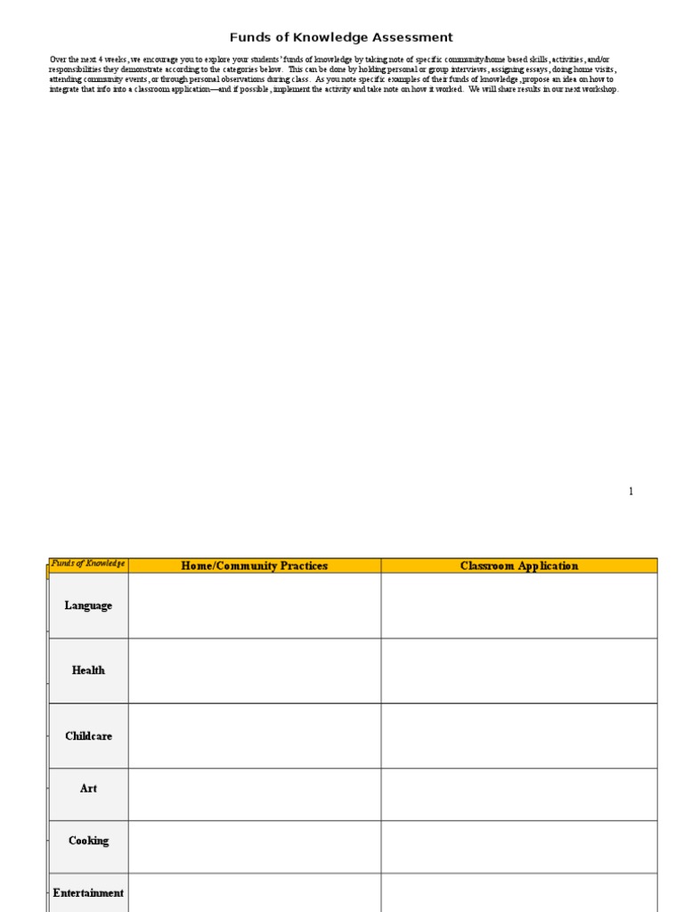 Funds of Knowledge Assessment Chart | PDF | Community | Knowledge