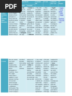 Gagne Lesson Plan Template-1 | PDF | Lesson Plan | Learning