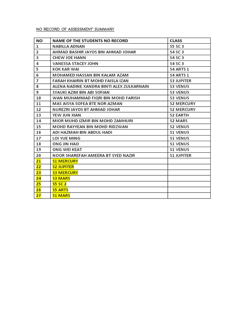 No Record of Assessment Summary | PDF
