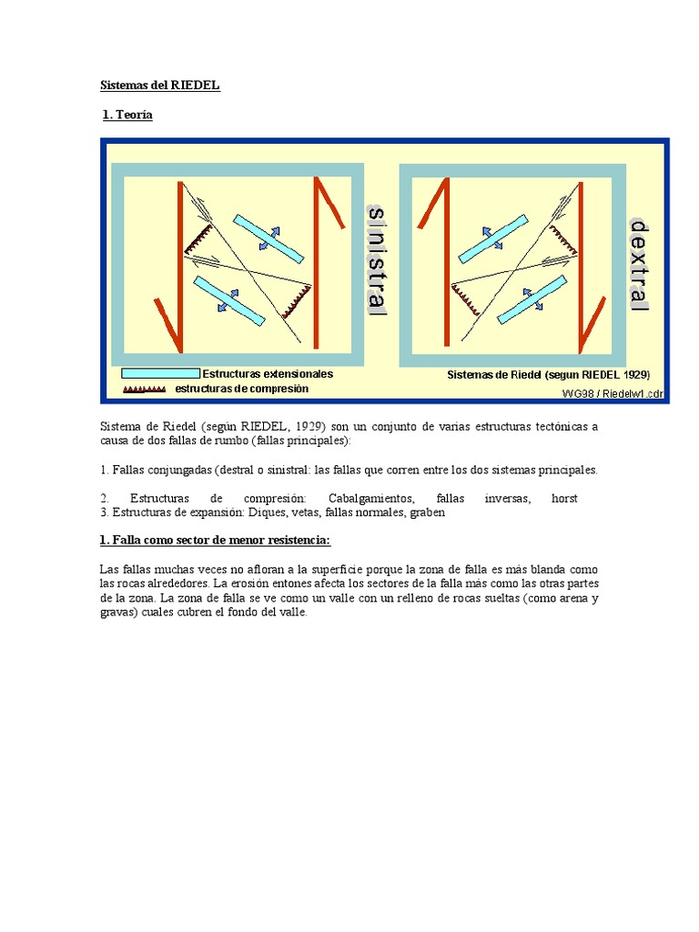 Sistemas Del RIEDEL | PDF | Falla (geología) | Roca (geología)