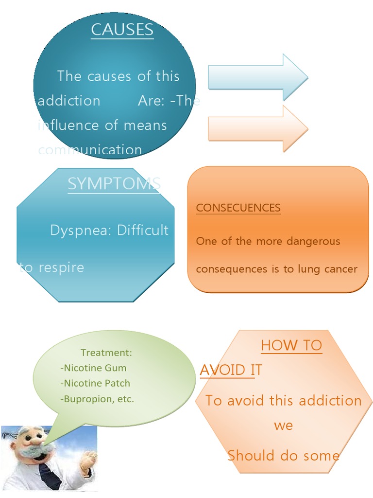 Causes: How To Avoid It To Avoid This Addiction We Should Do Some ...