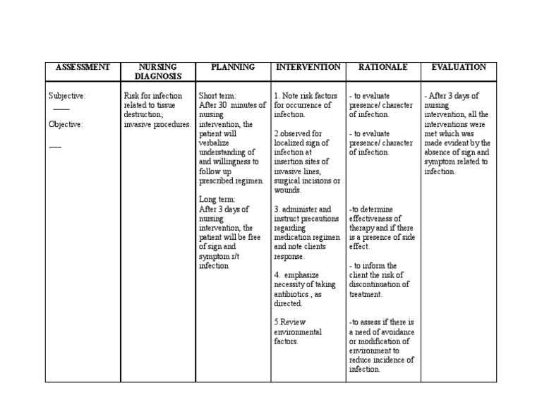 NCP Risk for Infection