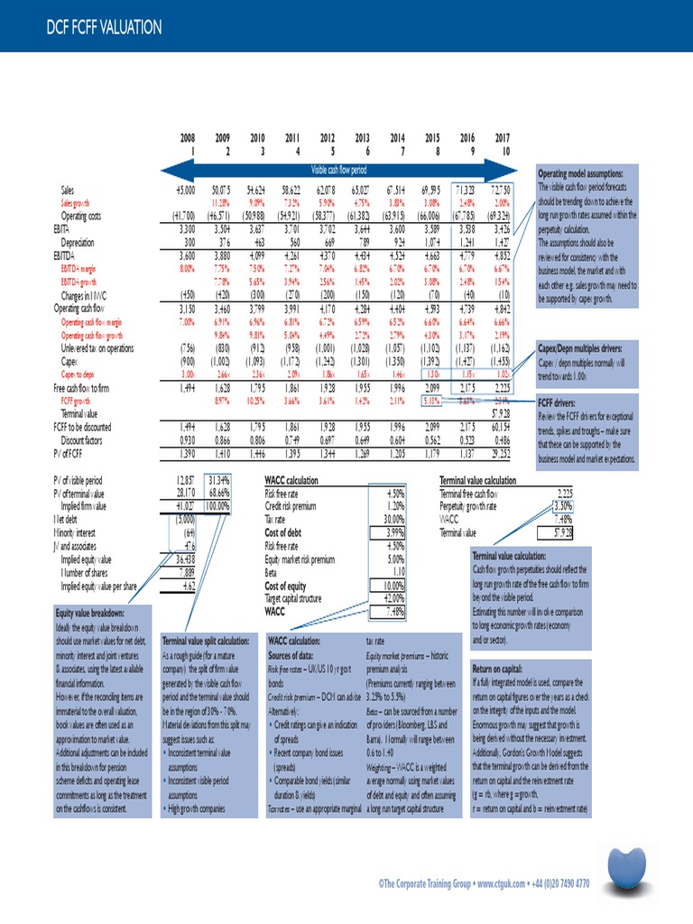 DCF FCFF Valuation | Discounted Cash Flow | Financial Markets