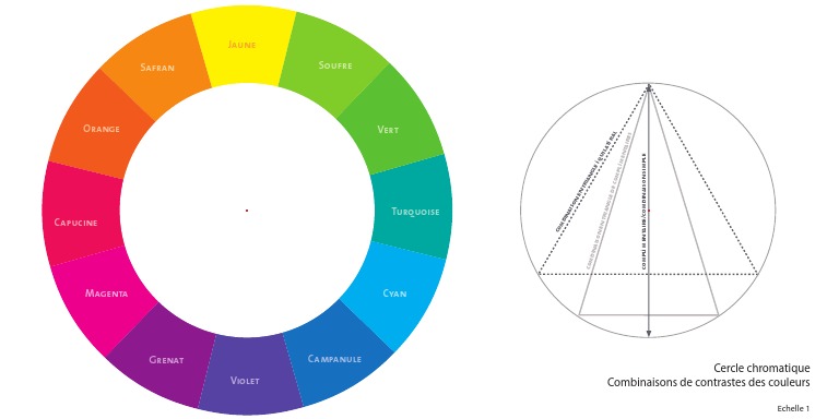 Couleurs Cercle Chromatique