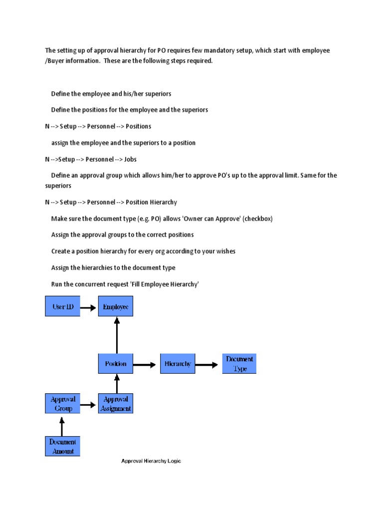 Approval Hierarchy For PO | PDF | Hierarchy | Supervisor