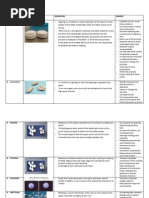 Defects in Tablets | PDF | Tablet (Pharmacy) | Fracture