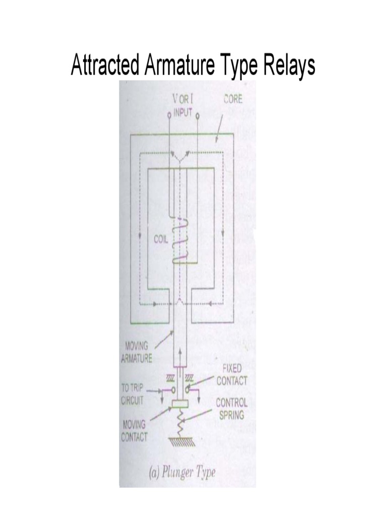 Types of Electromagnetic Relays | PDF