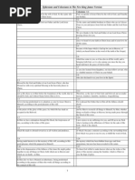 Pre Wrath Rapture Chart | PDF | Rapture | Gospel Of Matthew