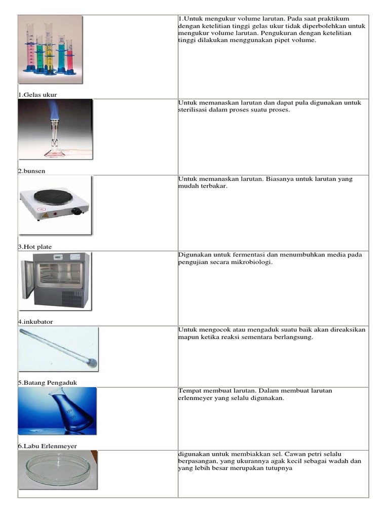 Alat Laboratorium dan Fungsinya | PDF
