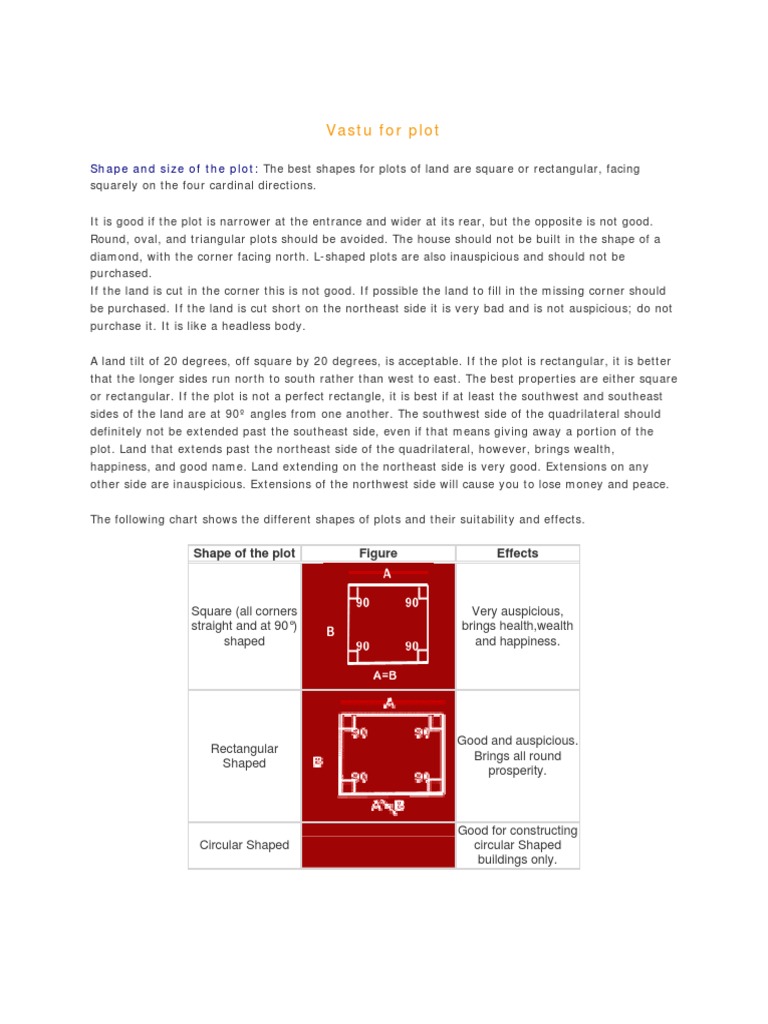 A Comprehensive Guide to Vastu Principles for Property Plots | PDF ...