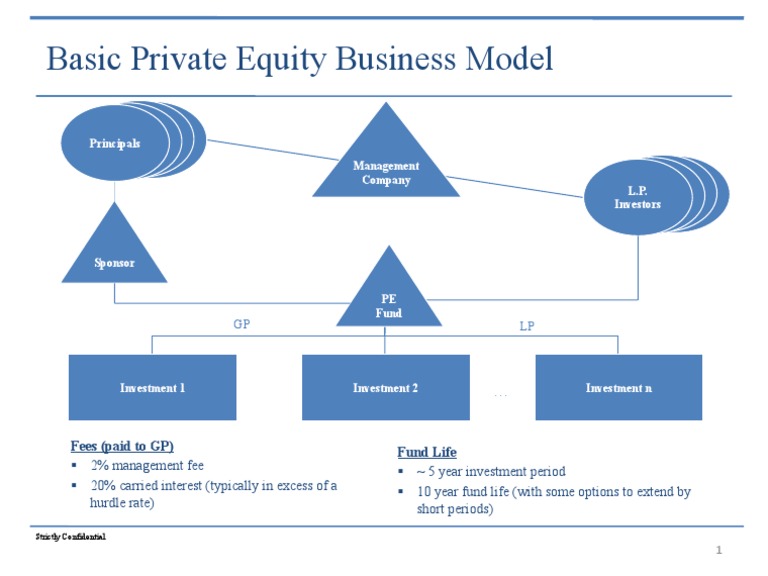 Basic Private Equity Business Model | PDF