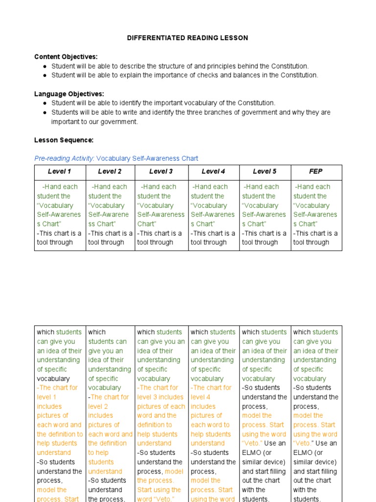 Differentiated Reading Lesson Content Objectives:: Pre Reading Activity ...