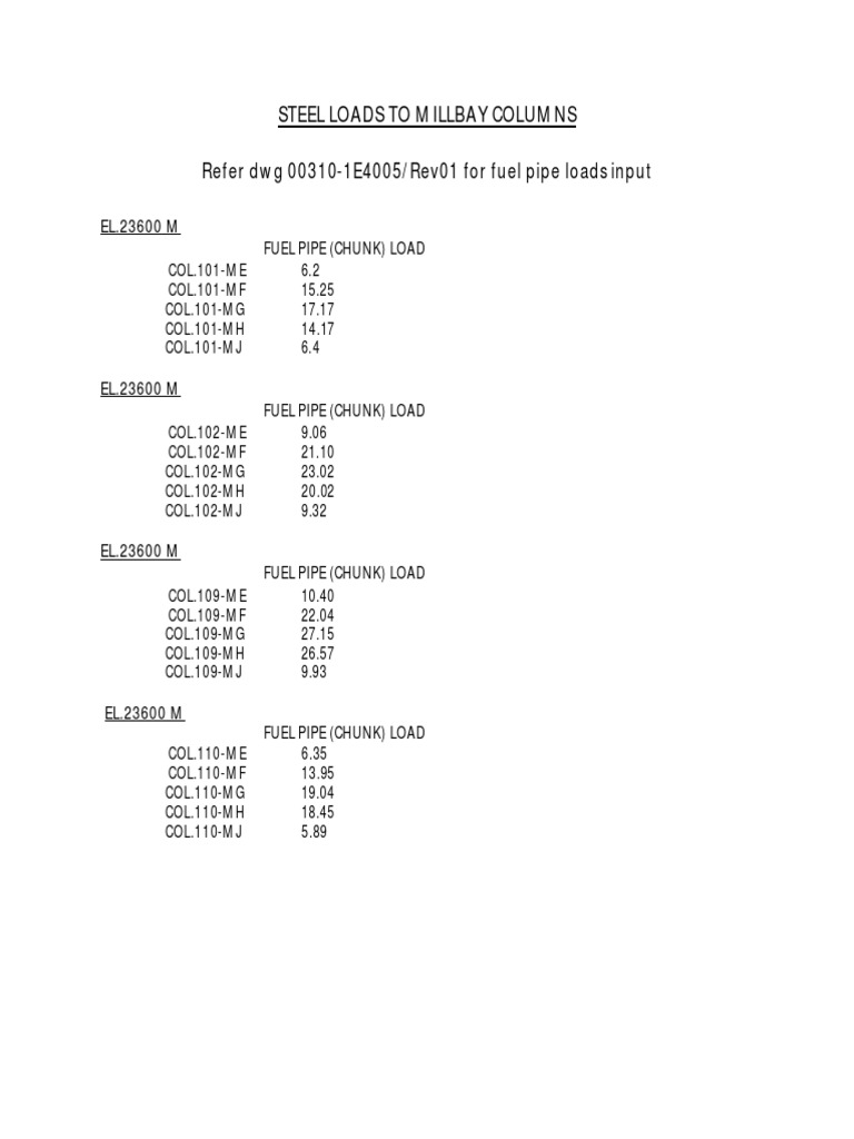 Steel Load Specifications for Millbay Columns | PDF