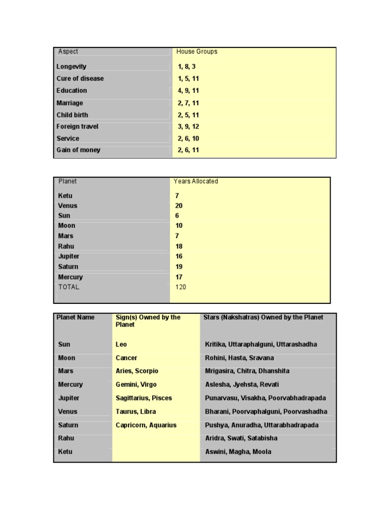 KP Table 1 | PDF | Religion & Spirituality